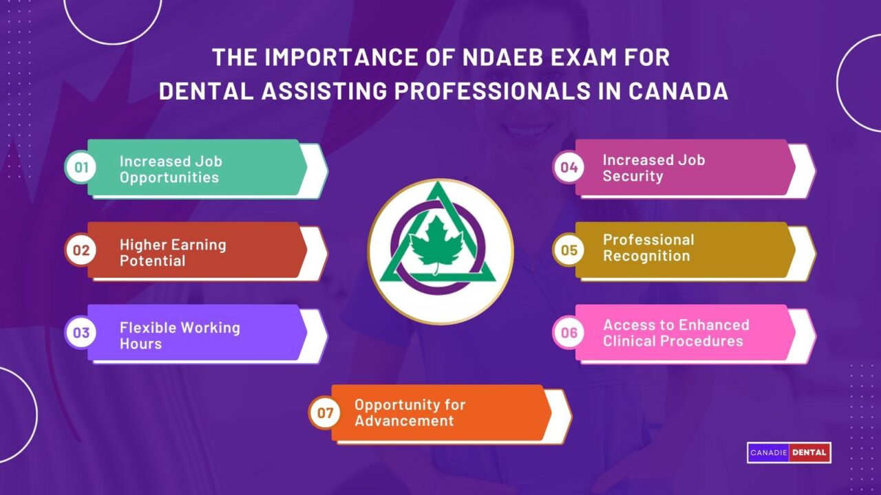 NDAEB Exam Importance for Dental Assisting Pros in Canada